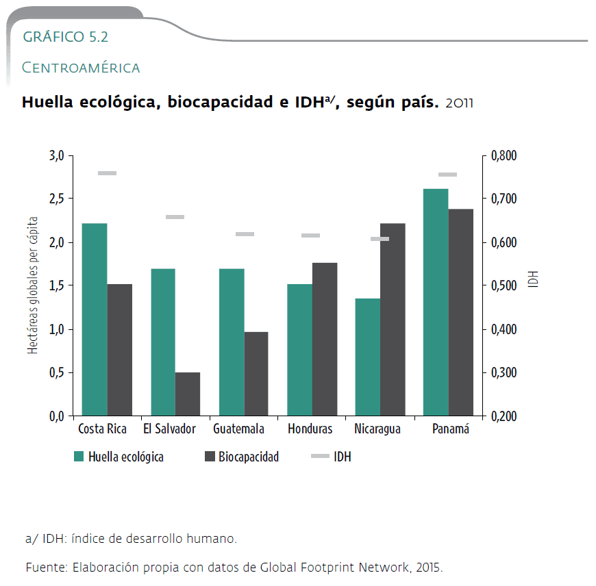 7 gráficos para entender el cambio climático en Centroamérica - Ojo al ...