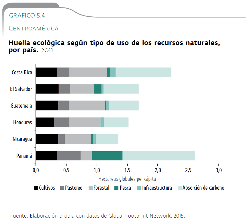 7 gráficos para entender el cambio climático en Centroamérica - Ojo al ...