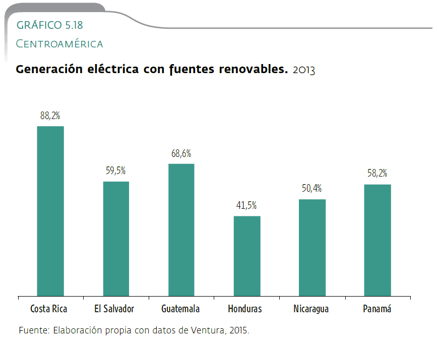7 gráficos para entender el cambio climático en Centroamérica - Ojo al ...