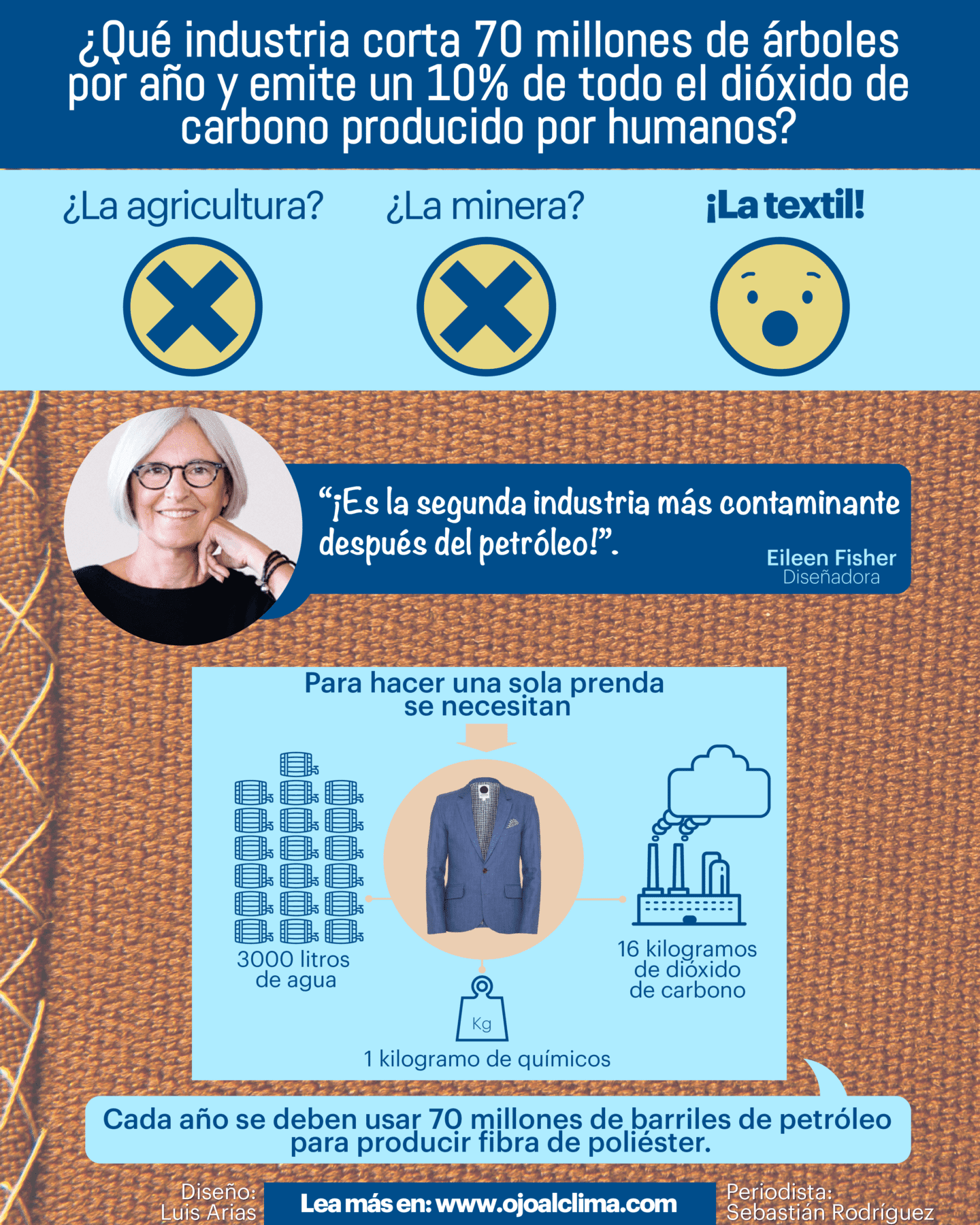Contaminar pasó de moda: industria textil se mueve hacia sostenibilidad ...